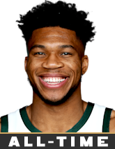 Giannis Antetokounmpo - Basketball Bully